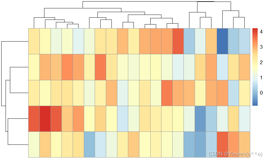 R语言pheatmap教程：热图绘制、基因表达分析与ID转换-CSDN博客