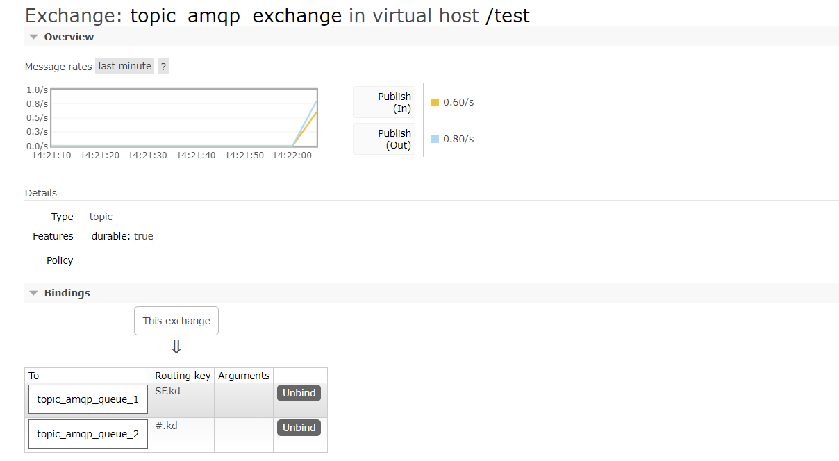 RabbitMQ之springboot版详解_rabbitmq3.13.1对应springboot哪个版本-CSDN博客