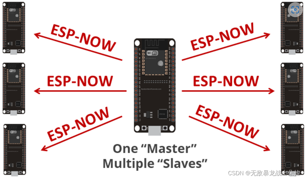 18、ESP32 ESP-NOW 点对点通信_espnow-CSDN博客