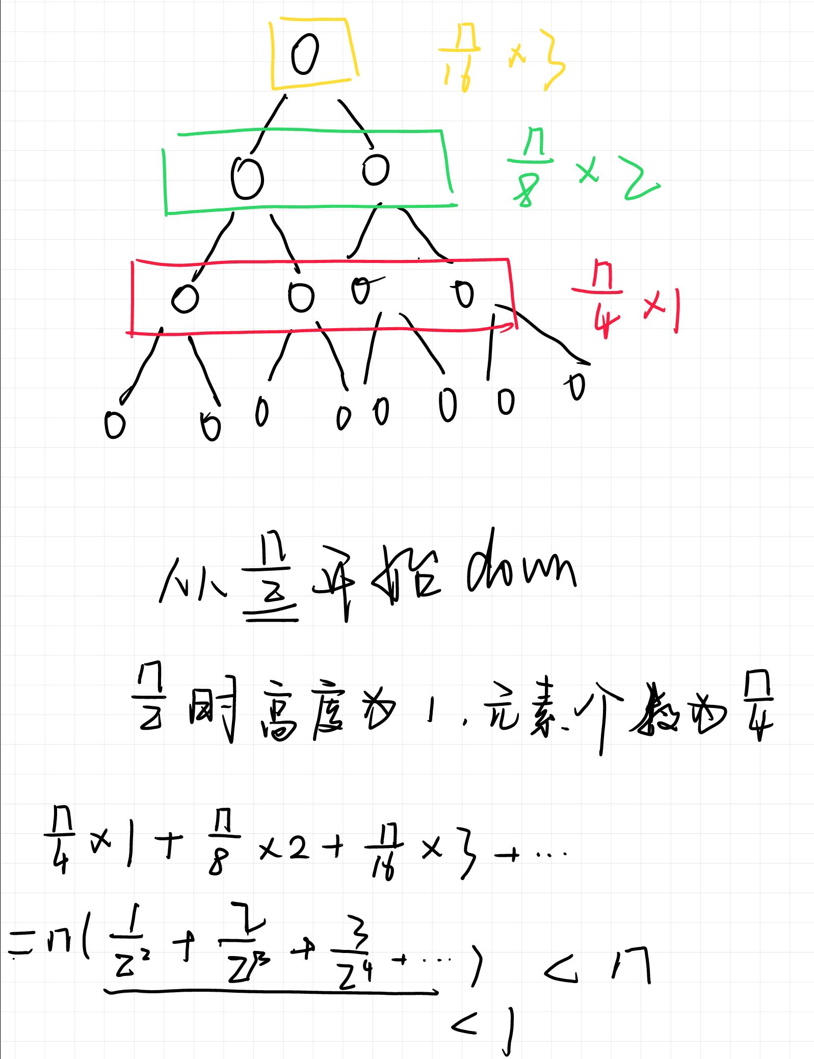 数据结构 堆 Csdn博客 3127