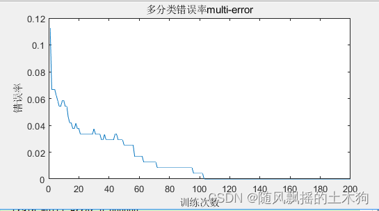【MATLAB第70期】基于MATLAB的LightGbm(LGBM)梯度增强决策树多输入单输出回归预测及多分类预测模型（全网首发）_lightgbm matlab-CSDN博客
