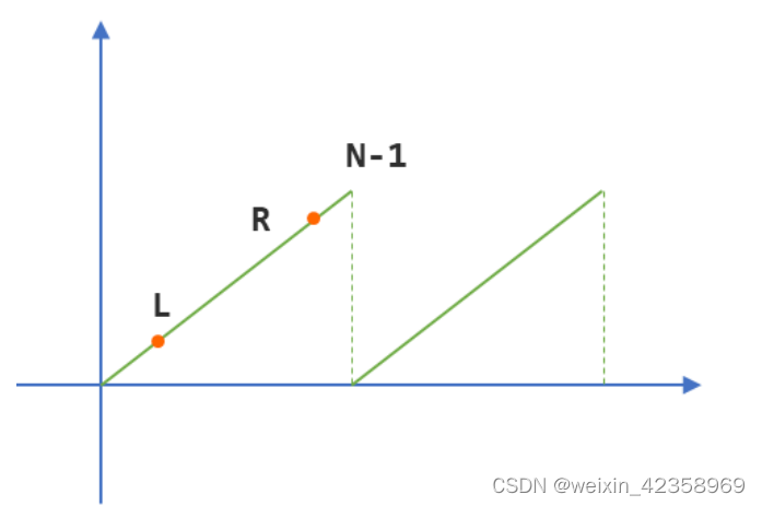2021年CSP-J复赛真题解析_csp-j2021复赛-CSDN博客