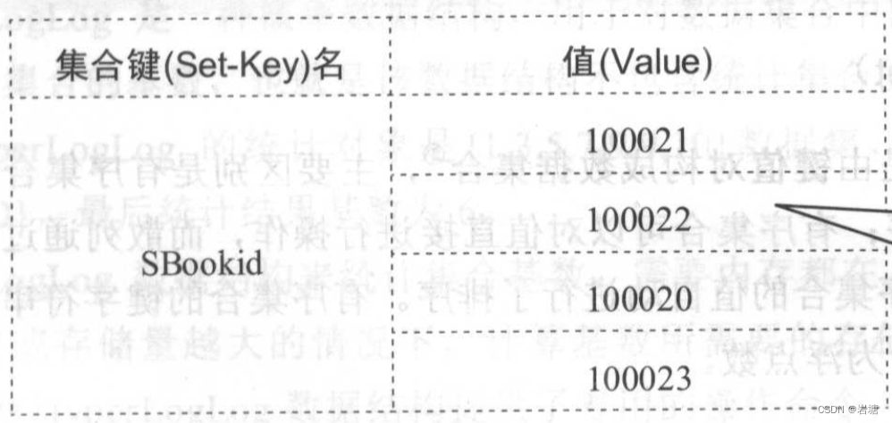 【redis，nosql】redis键值数据库_softed-CSDN博客