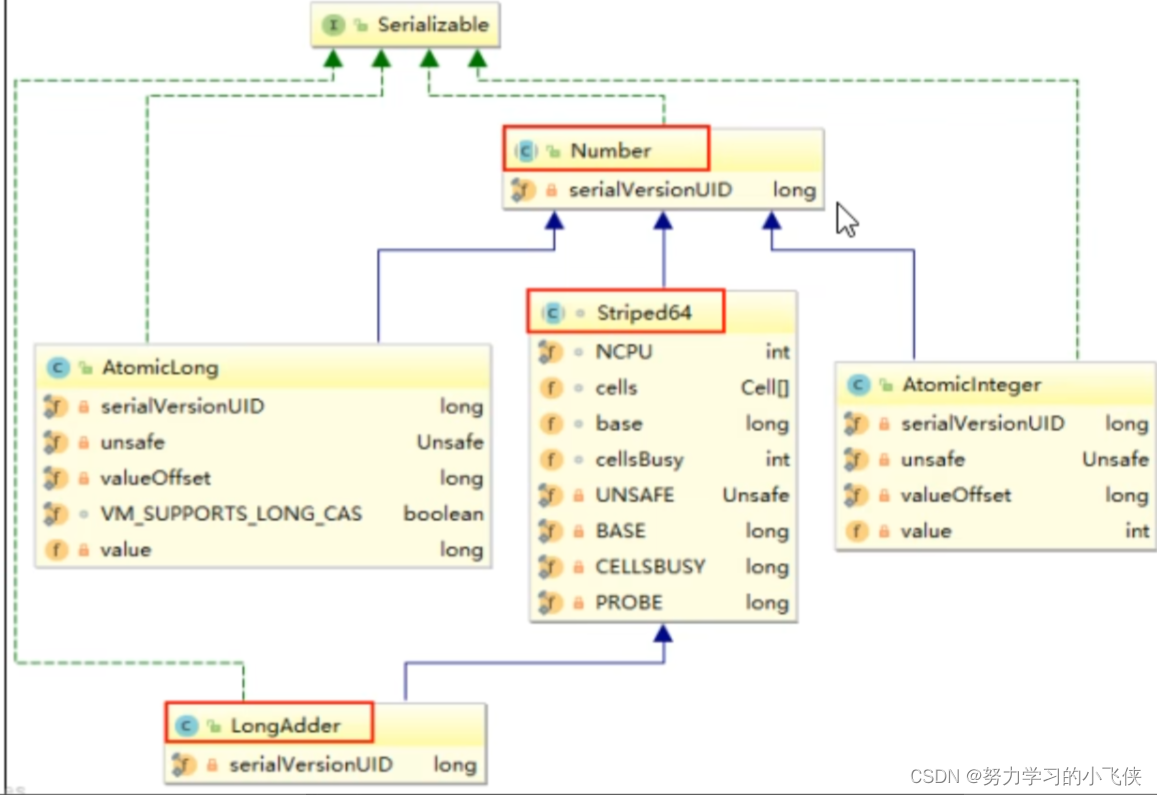 原子操作类-CSDN博客