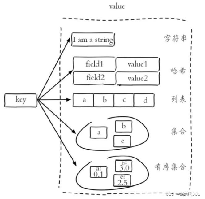 Redis快速入门-CSDN博客