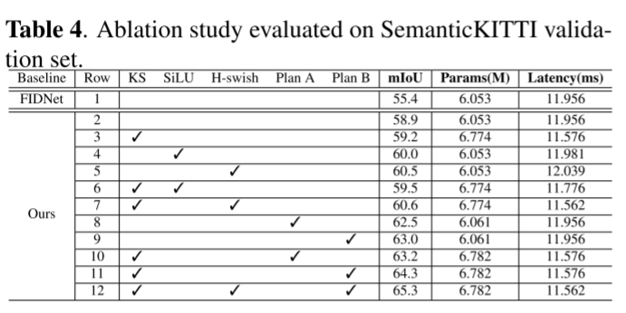 论文阅读：CENET: TOWARD CONCISE AND EFFICIENT LIDAR SEMANTIC SEGMENTATIONFOR AUTONOMOUS DRIVING-CSDN博客