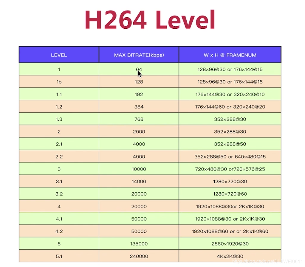 H264和h265编码_h265 sei长度-CSDN博客