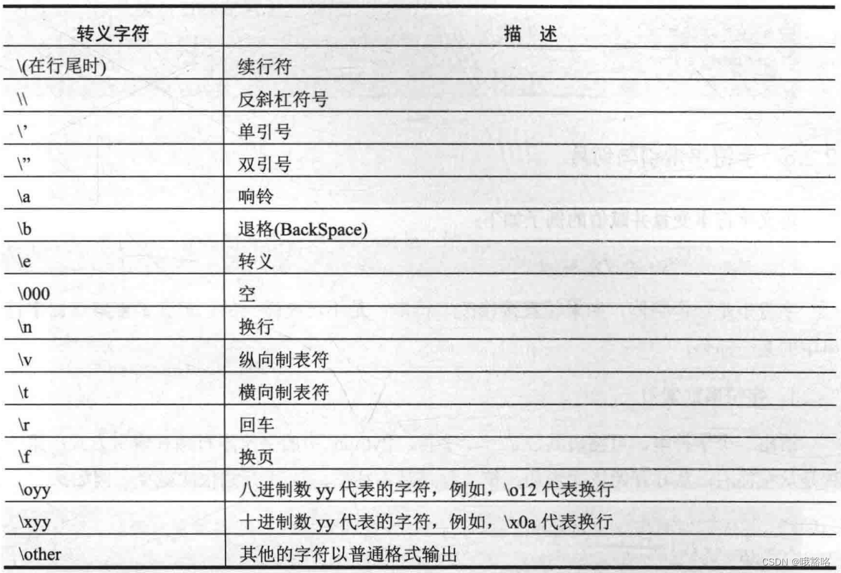 Python数据结构——字符串（自学笔记 第三天）字符串处理系统数据结构 Csdn博客