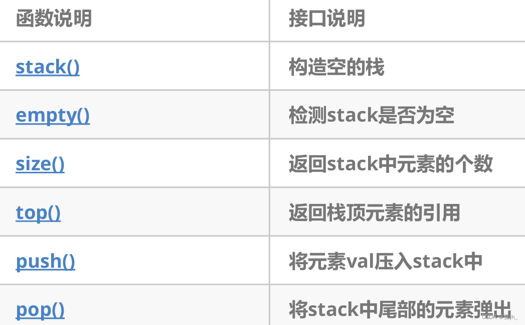 【C++/STL】stack和queue(容器适配器、优先队列、双端队列)_c++ stl中的双端优先队列-CSDN博客