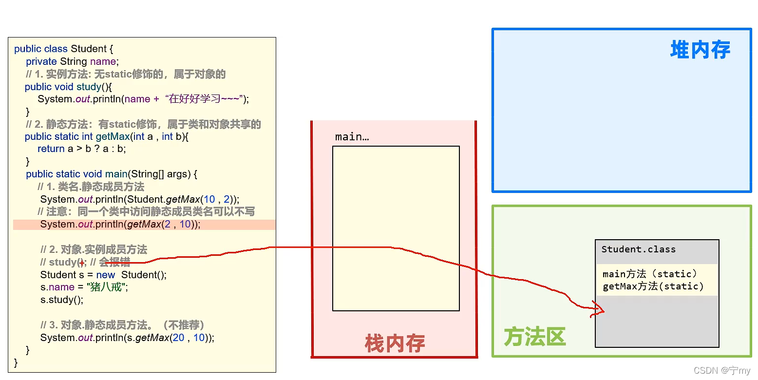 Java进阶11、面向对象进阶（static、单例、代码块）java 代码块静态代码块构造器跑得快 Csdn博客