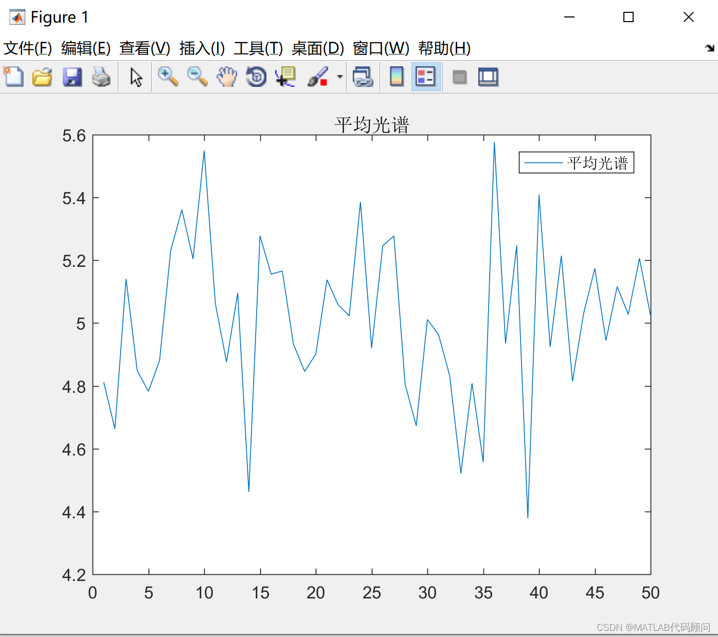 MATLAB实现光谱数据的SPA特征提取(附完整代码)_matlab中spa函数-CSDN博客