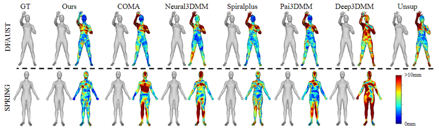 CVPR2023｜SemanticHuman：3D人体分割-CSDN博客