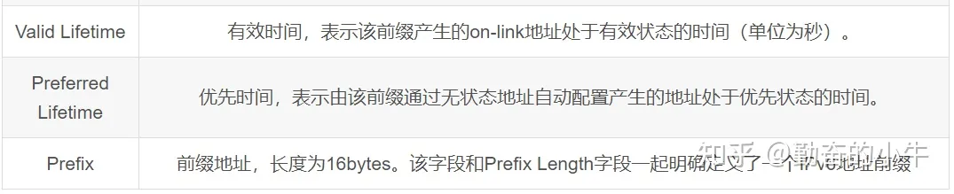 IPV6 ND协议--源码解析【根源分析】_source link-layer address-CSDN博客