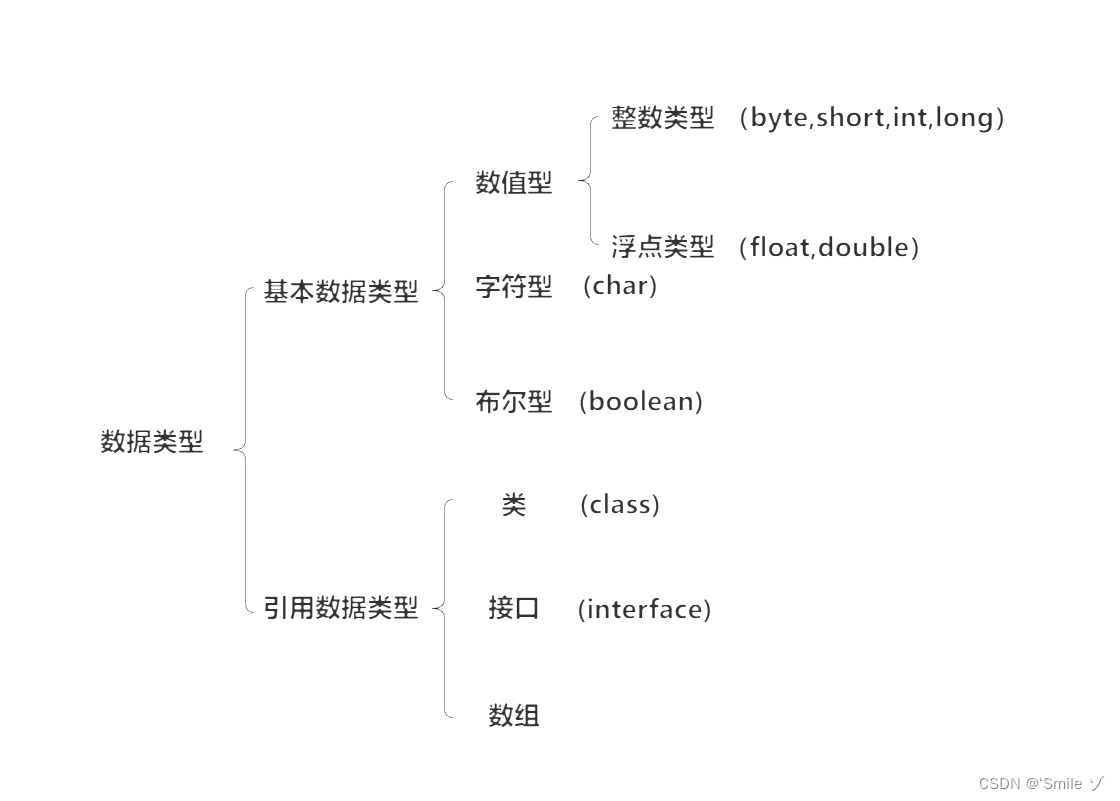 java的广泛理解_深入理解java-CSDN博客