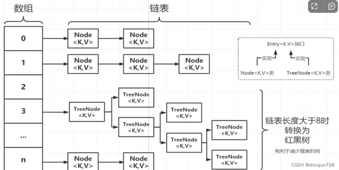 详解HashMap数据结构：原理、插入与扩容机制-CSDN博客