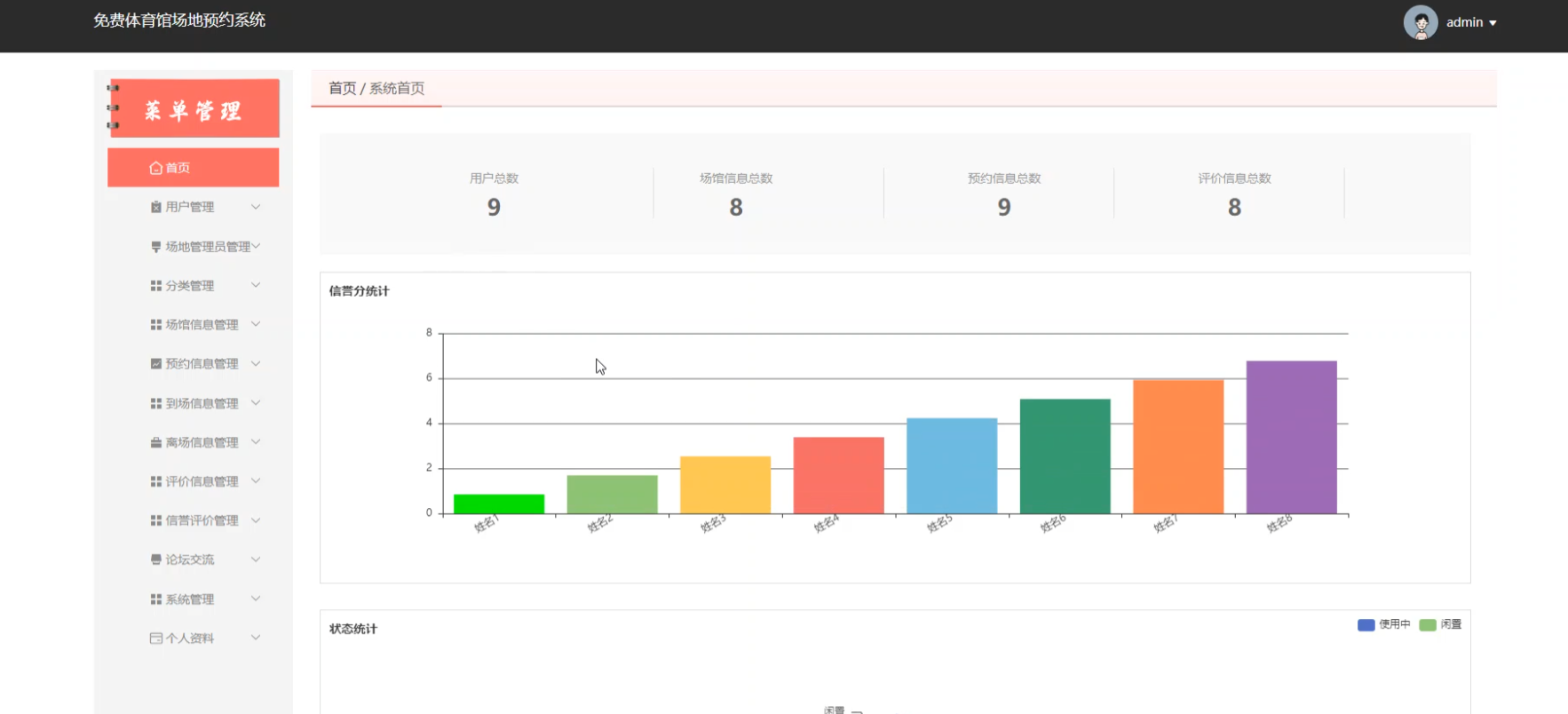 基于springboot高校体育馆预约系统的设计和实现源码lw调试文档基于spring Boot的高校场馆预约系统设计与实现 Csdn博客