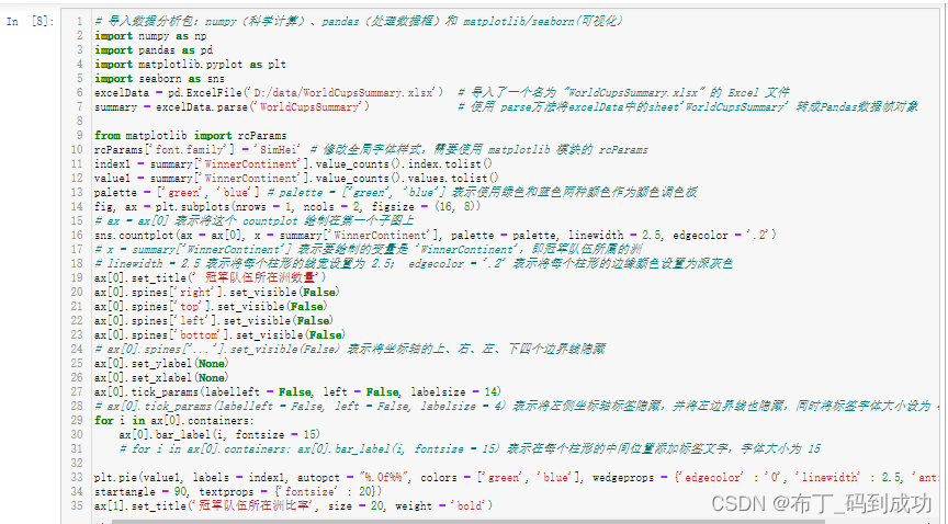 数据分析实例4 使用python Pandas对历届世界杯数据进行数据分析并用matplotlib绘图，干货满满，赶紧收藏学习起来！python世界杯课题数据特点分析 Csdn博客