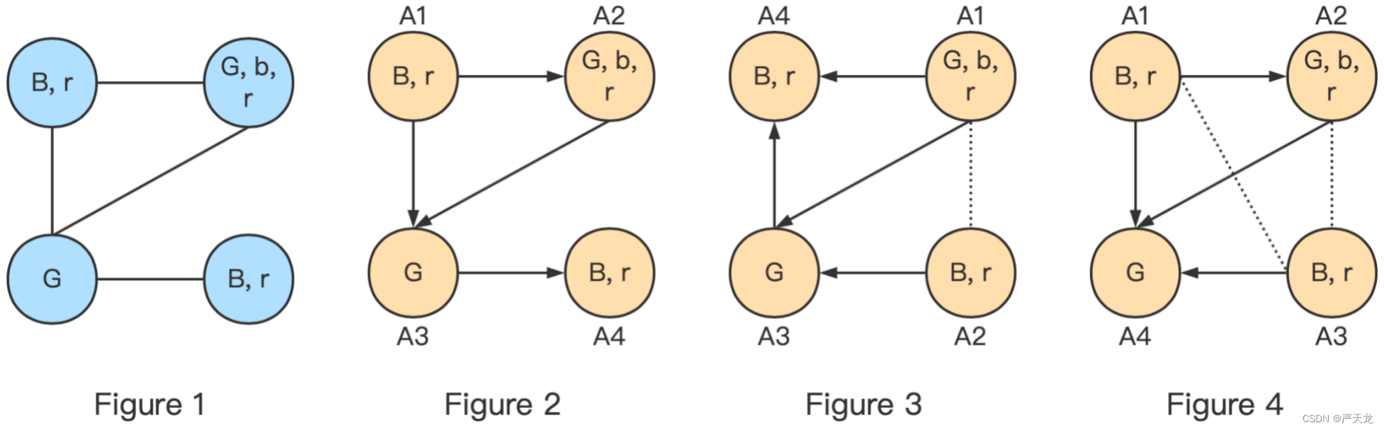 ABT(Asynchronous Backtracking)多智能体异步回溯算法详解（附python代码：用ABT解决n皇后问题）_n皇后问题补充代码-CSDN博客