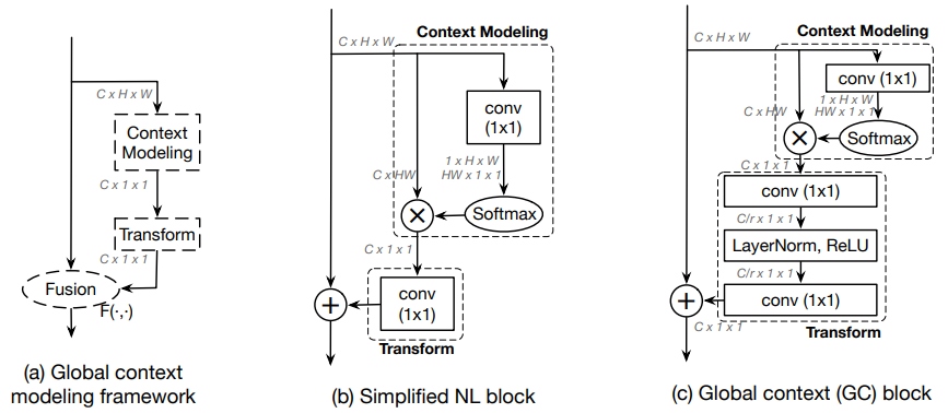 特征融合12种经典魔改方案汇总，附配套模型和代码_深度学习魔改网络-CSDN博客