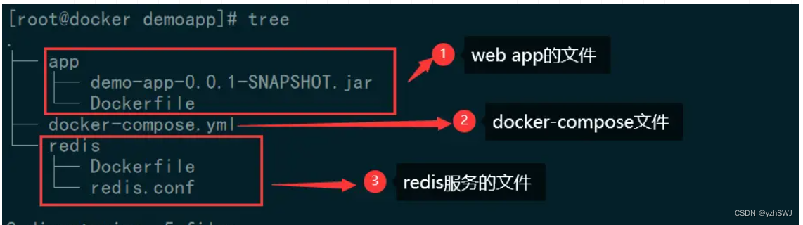docker-compose_dockercompose指定配置文件-CSDN博客