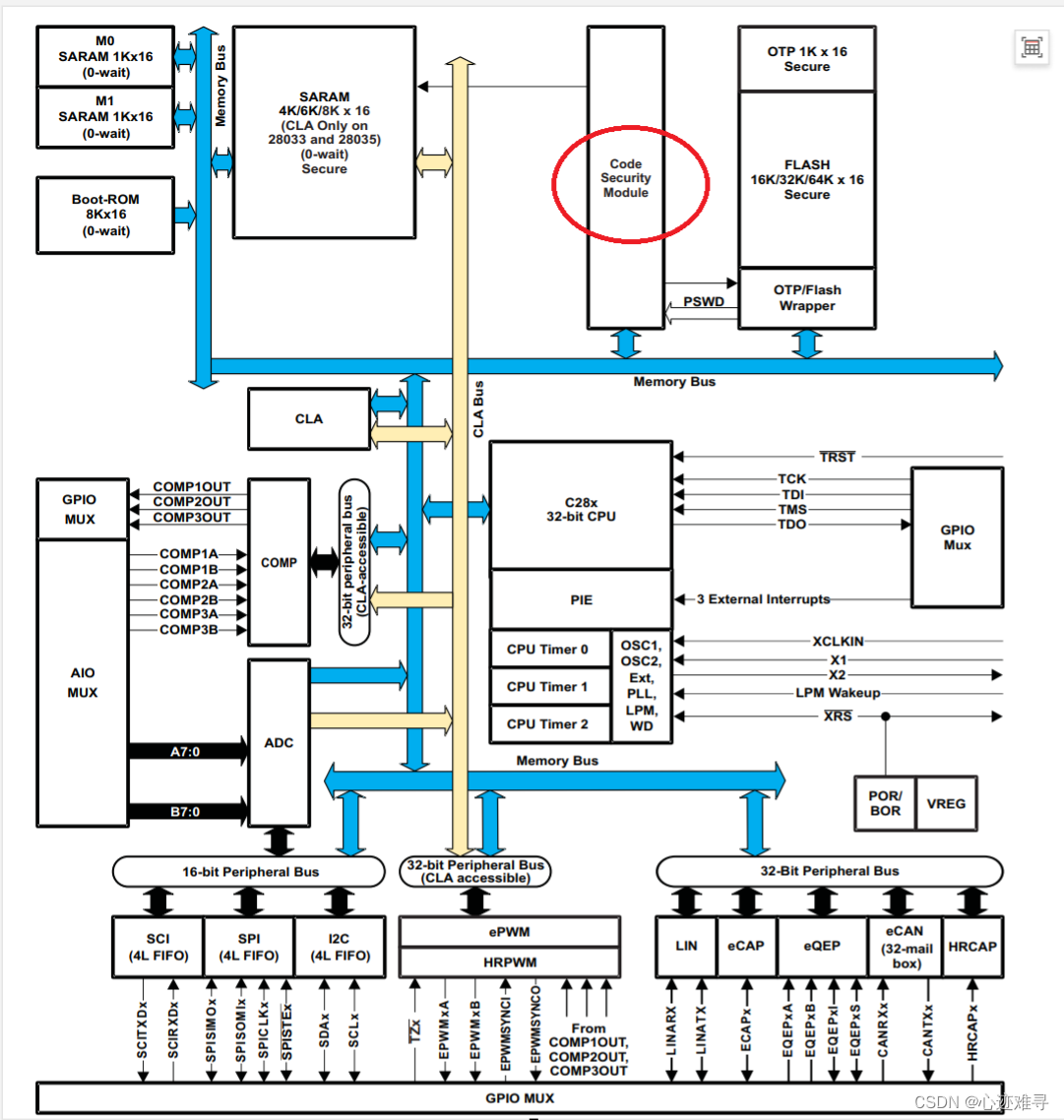 我的第一篇博客_sys.4和sys.5-CSDN博客