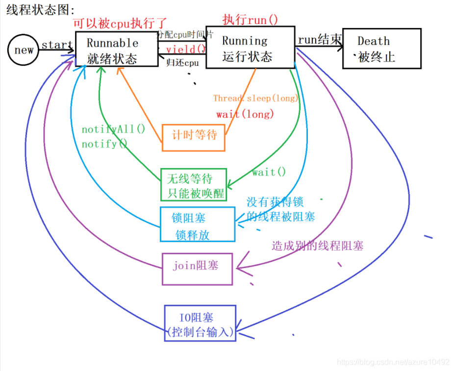 java学习日记day29-CSDN博客
