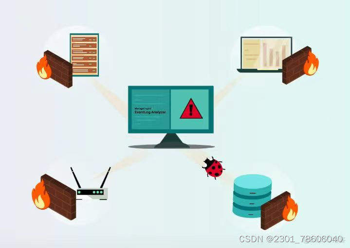 NetworkManager的前世今生_networkmanager原理-CSDN博客