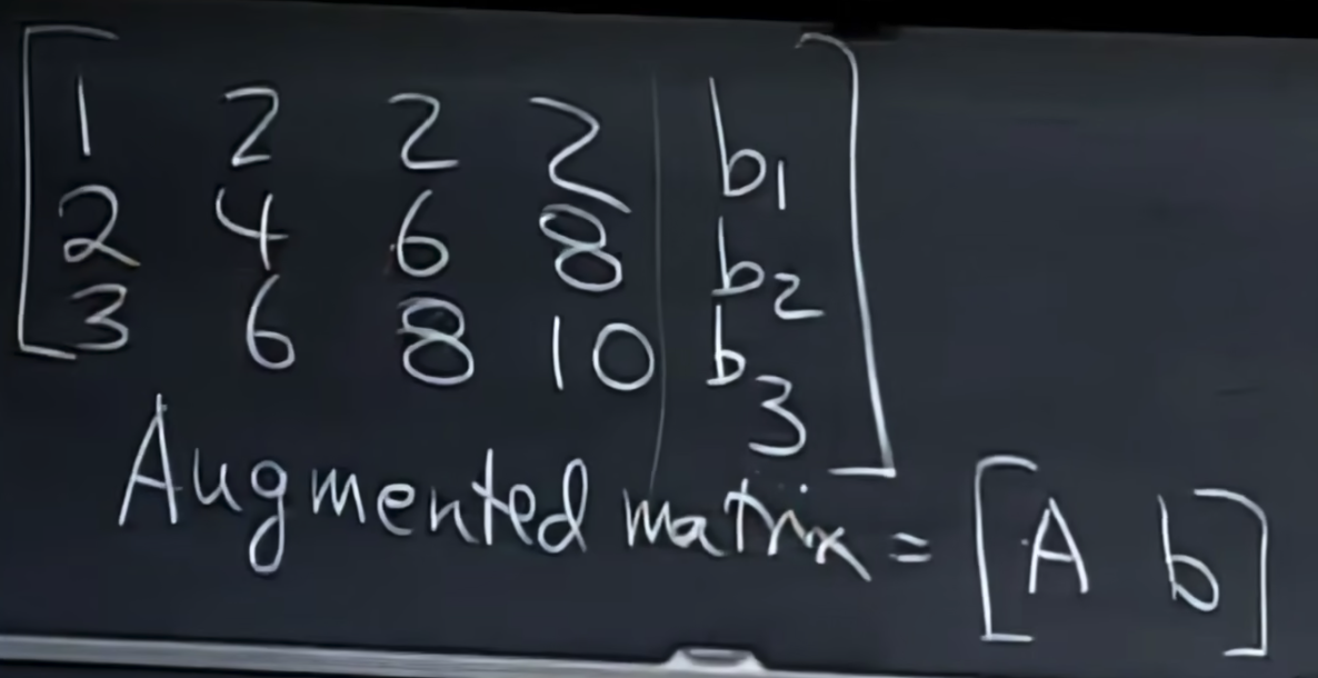 LinearAlgebraMIT_8_TheRankOfMatrix_rank coefficient augment的用法-CSDN博客