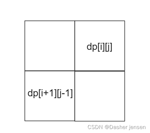算法打卡day49|动态规划篇17| Leetcode 647. 回文子串、516.最长回文子序列-CSDN博客