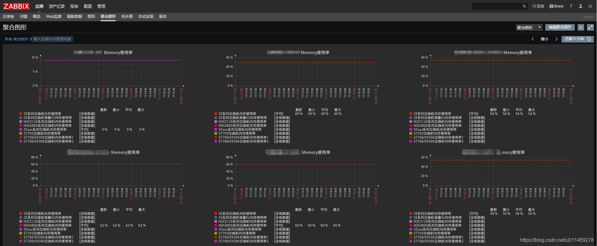 zabbix配置交换机 网络接口 cpu 内存 监控_zabbix监控交换机cpu内存-CSDN博客