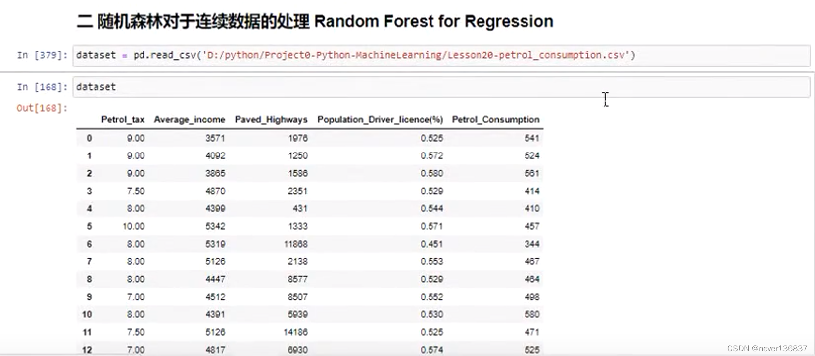 Random Forests Classifiers/Regressor两种方式建模_randomforestclassifiers和randomforestregressor-CSDN博客