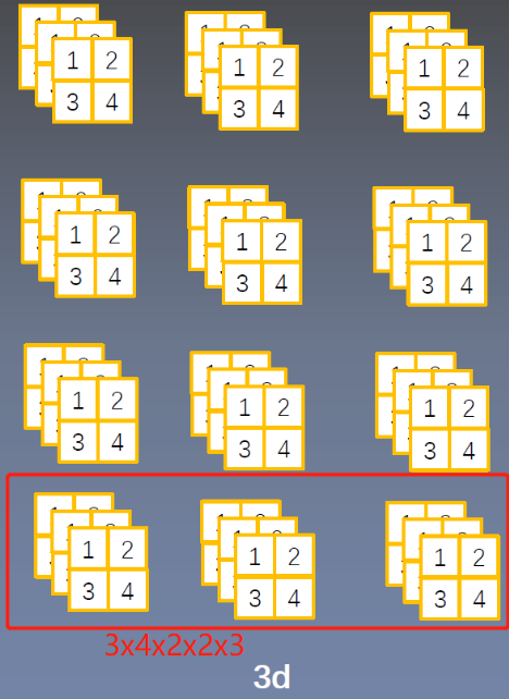 Pytorch：正则化（L1、L2、Dropout）与归一化（BN、LN、IN、GN）_pytorch l1正则化-CSDN博客