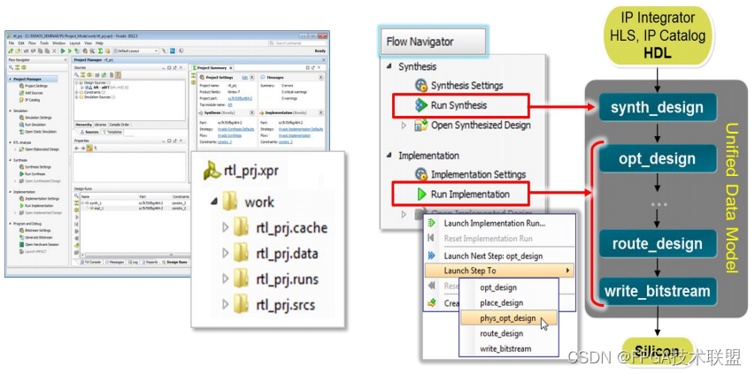 Vivado使用误区与进阶系列(七)用tcl定制vivado设计实现流程vivado Tcl Example Csdn博客