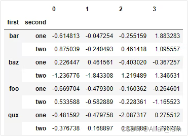 如何取消和设置MultiIndex（pandas）_python multiindex-CSDN博客