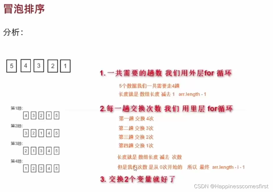 JS 数组_let max = arr[0]在js中什么意思-CSDN博客