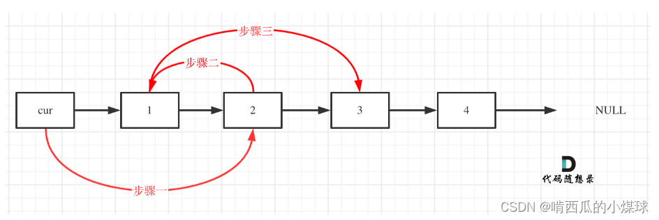 LeetCode--24.两两交换链表中的节点（C++）-CSDN博客