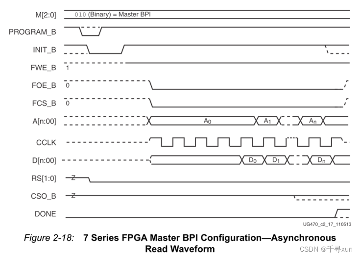xilinx7系列FPGA上电flash模式选择，及CFGBVS管脚电平选择-CSDN博客