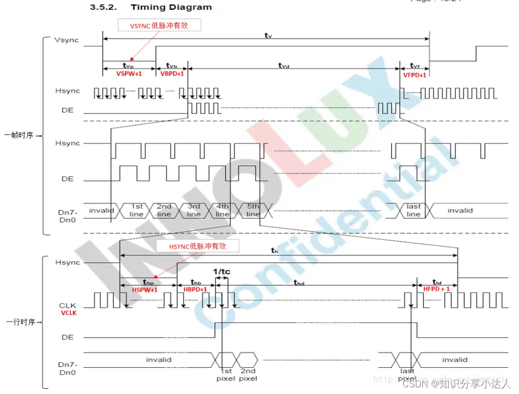 LCD液晶屏驱动详解（1）_csdn lcd-CSDN博客