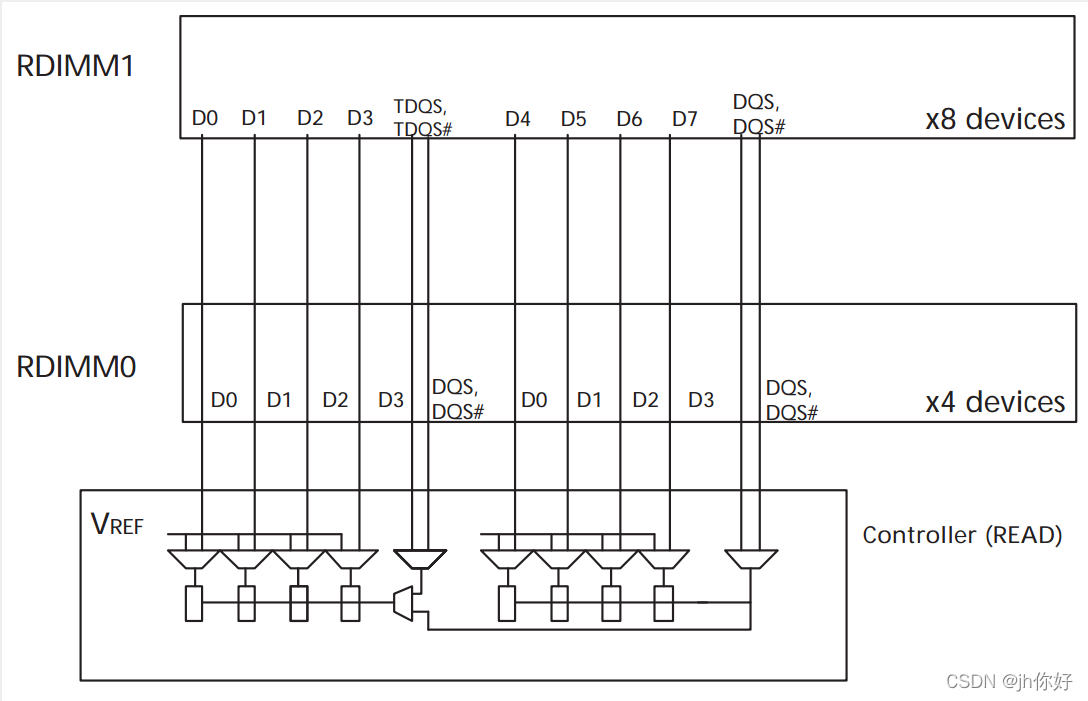 DDR功能点 ODT ZQ校准_nand odt功能怎么使用-CSDN博客