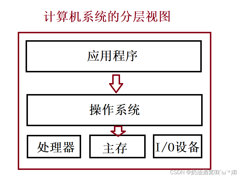 多线程（javaee初阶系列1） Csdn博客 