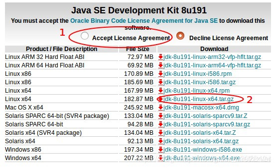 Ubuntu JDK安装指南-CSDN博客