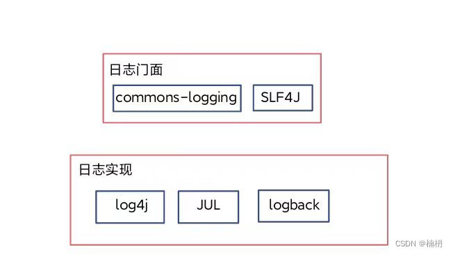 SpringBoot日志_logback system.out.println-CSDN博客