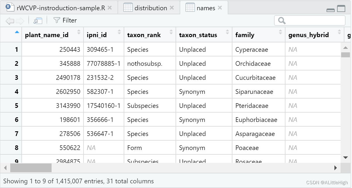 R语言【rWCVP】——rWCVP入门与数据筛选（按分类单元或分布区域）-CSDN博客