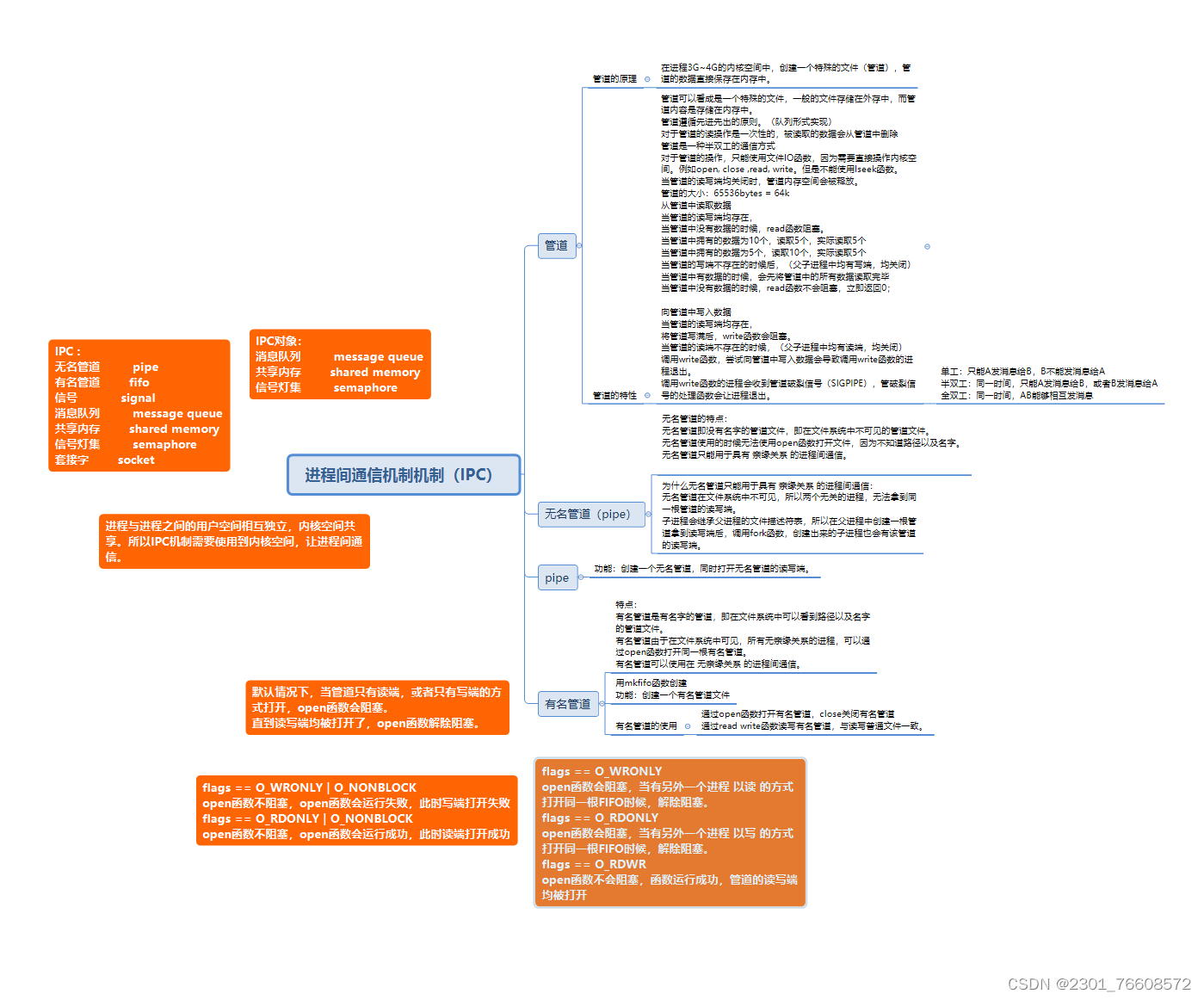 IO进程线程day8-CSDN博客