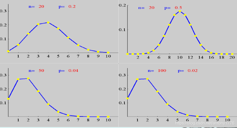 Java Math3 Data Generation (数据生成)_uniformrandomprovider-CSDN博客