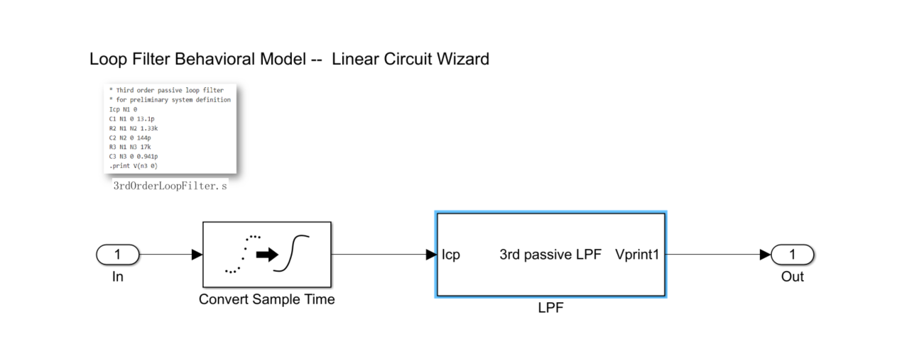 Matlab simulink PLL学习笔记-CSDN博客
