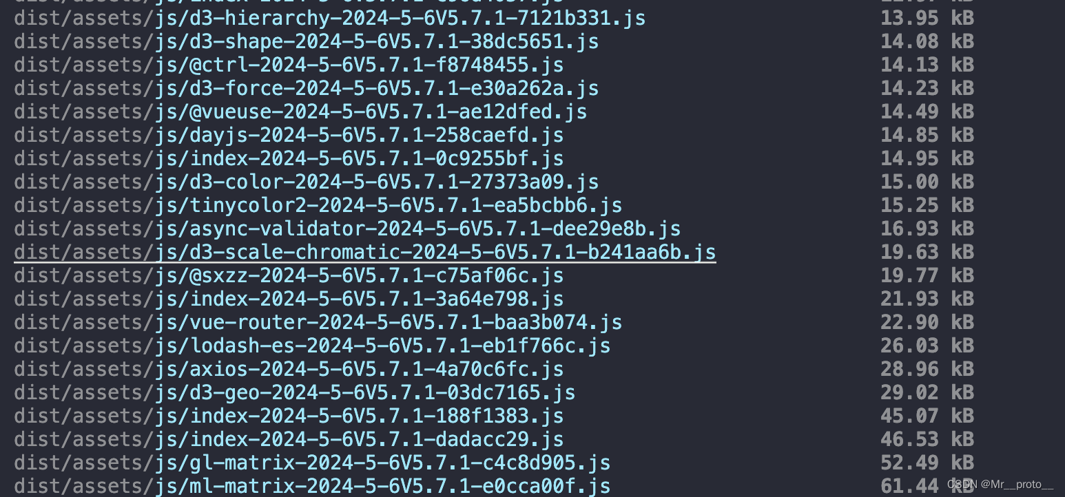 vite打包优化分片打包依赖包_vite分片打包-CSDN博客