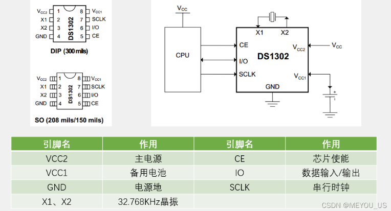 51单片机&15单片机 DS1302时钟芯片_ds1302ce引脚-CSDN博客