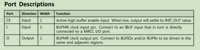 FPGA 】认识关键BUFFER_bufio和ibuf-CSDN博客