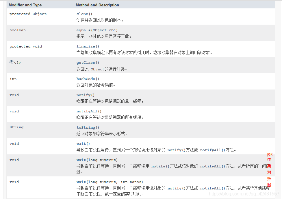 Java三大特殊类之object类类里面的类型是object类型可以接收计划对象吗 Csdn博客